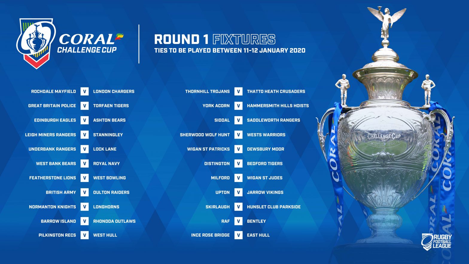 Rhondda Outlaws to open new ground on Sunday - Wales Rugby League