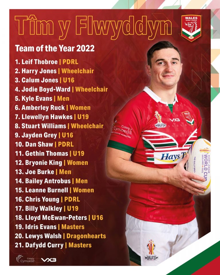 Wales Rugby League name Team of the Year - Wales Rugby League