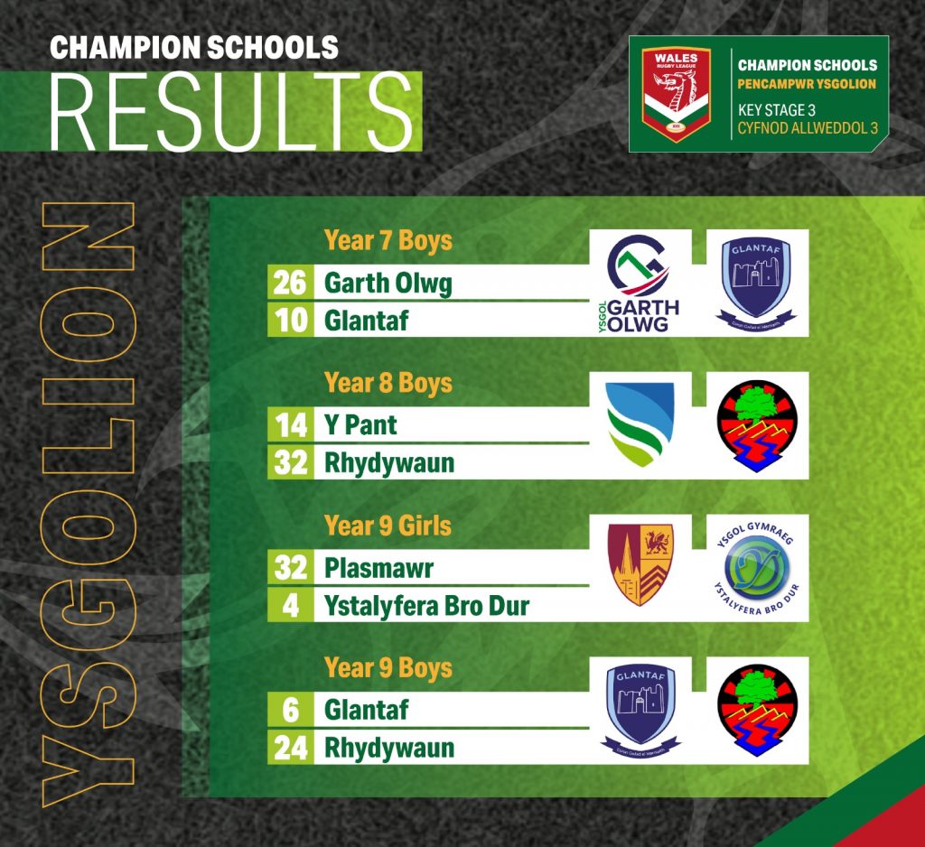 Champion Schools Key Stage 3 Finals Day 2023 - Wales Rugby League