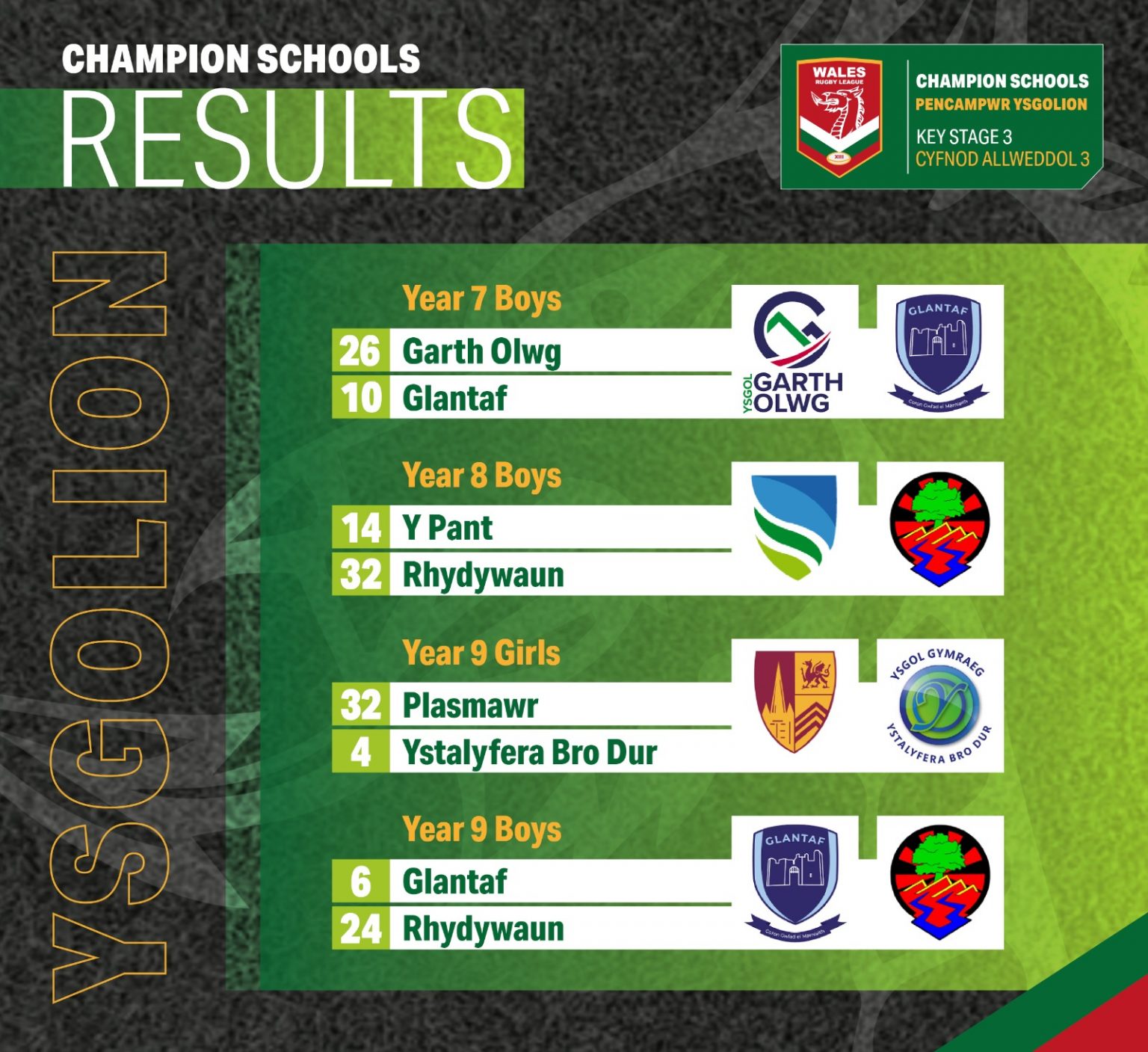 Champion Schools Key Stage 3 Finals Day 2023 - Wales Rugby League